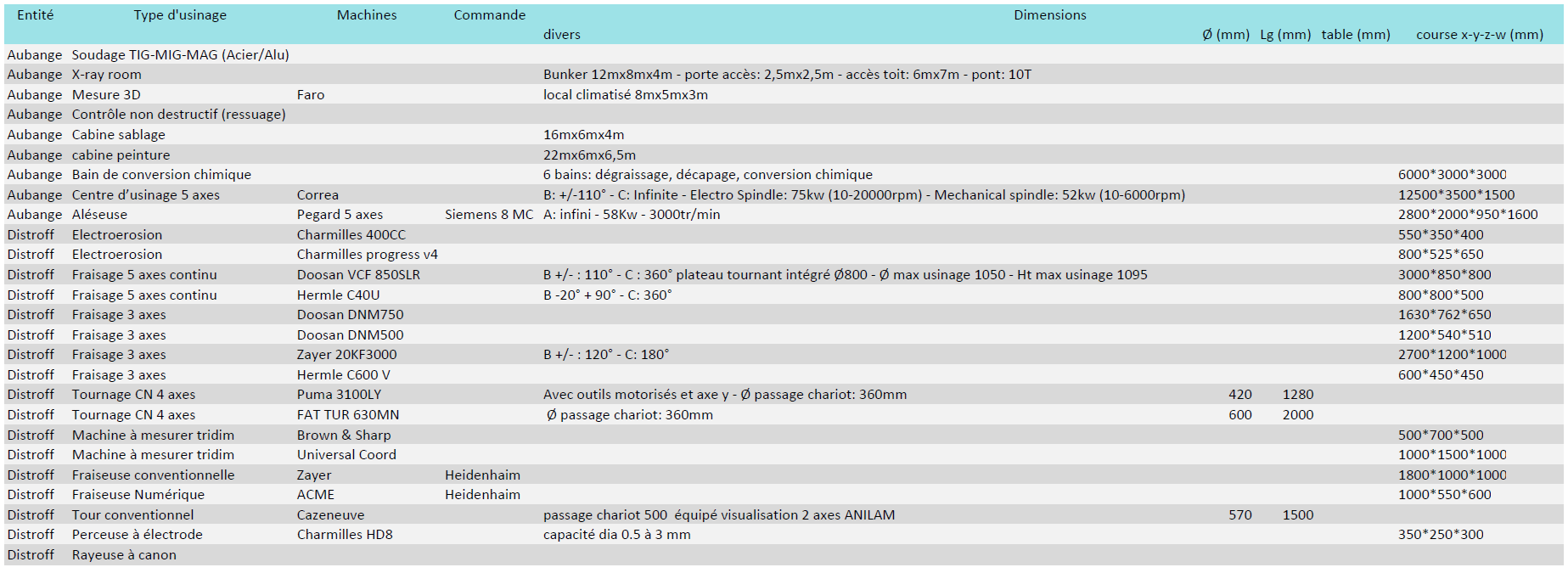 Nos moyens de production : Defense - John Cockerill